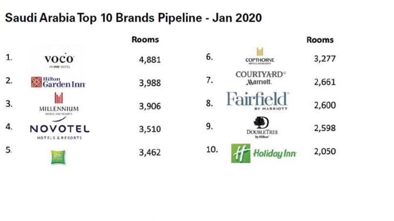 Vision 2030: The Key to Saudi Arabia’s Tourism Success
